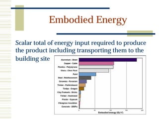 Eco friendly building materials | PDF