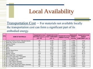 Eco friendly building materials | PDF