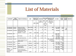 Eco friendly building materials | PDF