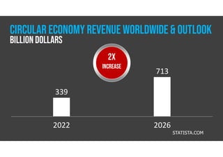 Eco Friendly Economy | PDF