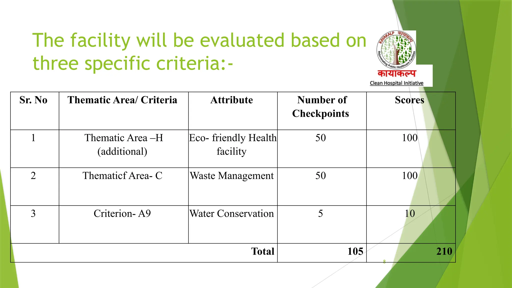 eco-friendlyhospital on the hospital in the | PPTX