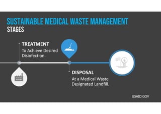 Eco Friendly Medical Waste Management | PDF