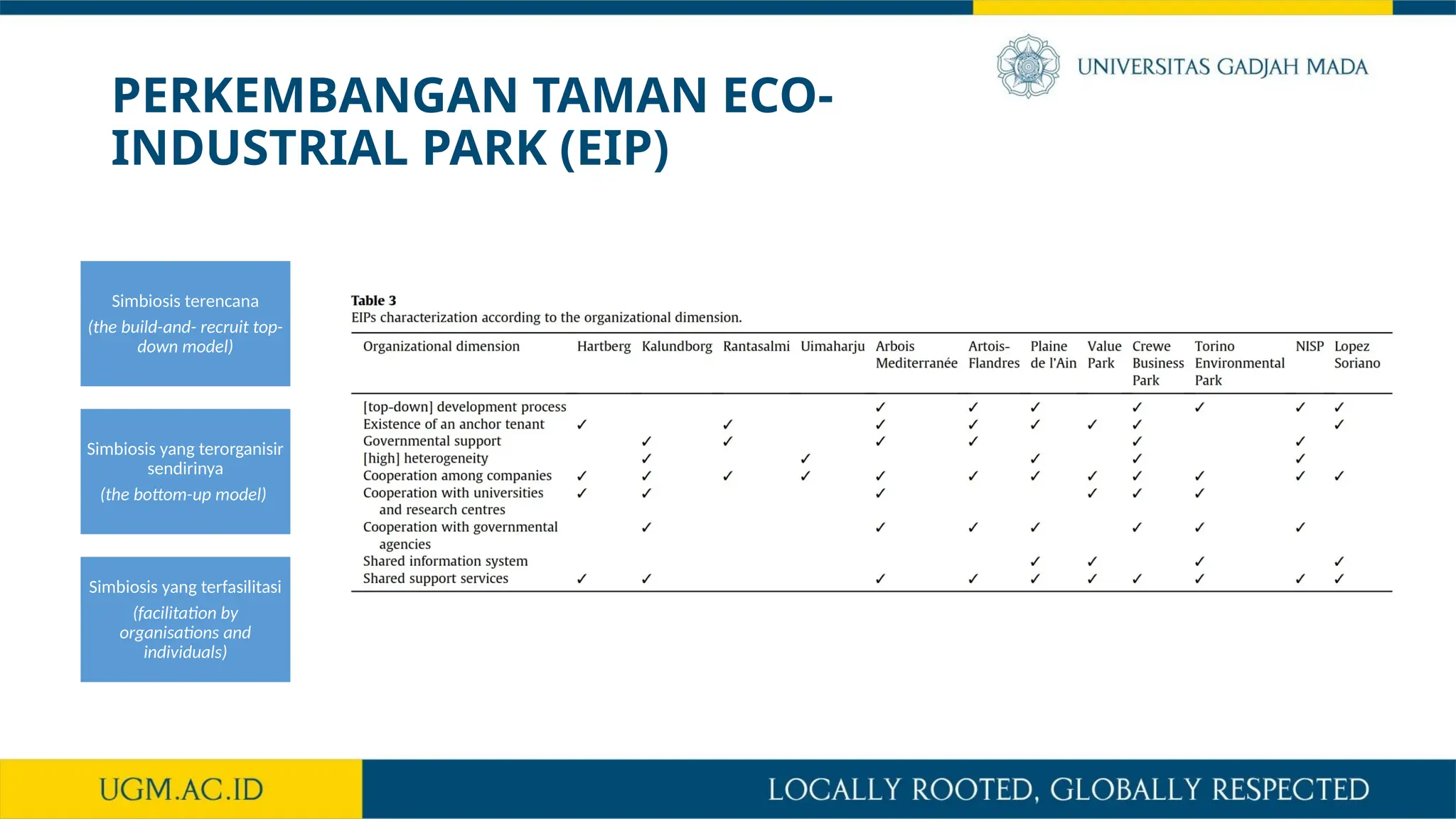 Eco-Industrial Park simbiosis urban.pptx