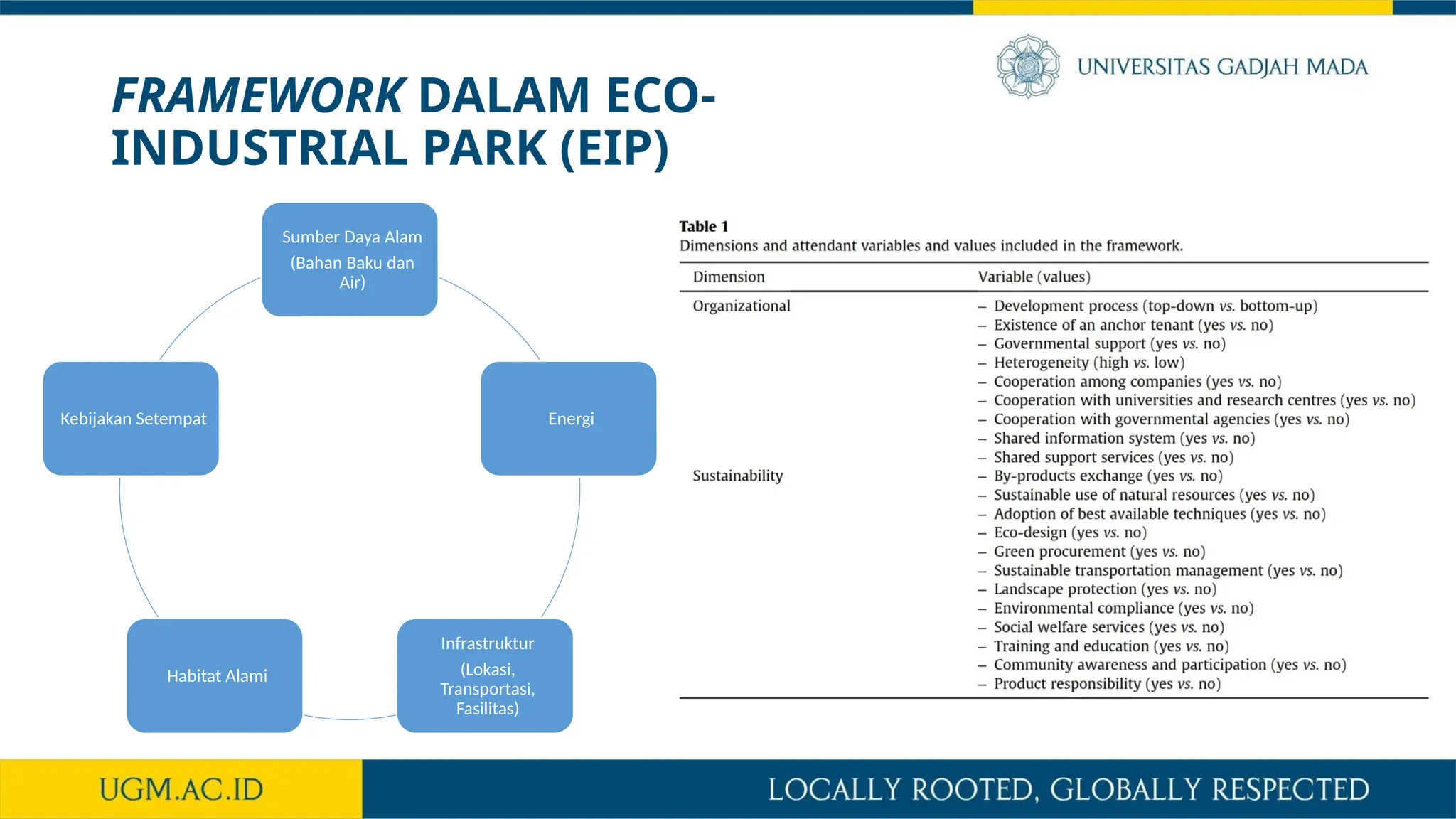 Eco-Industrial Park simbiosis urban.pptx