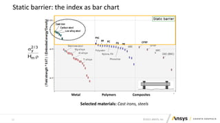 eco-informed-materials-selection-lecture-unit-11-PPTEFFEN21.pptx