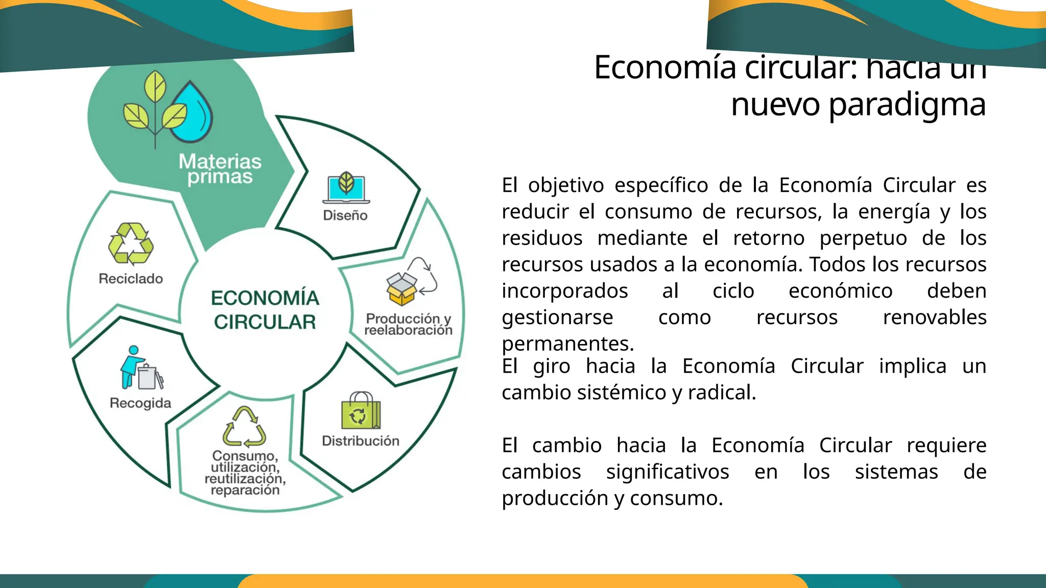 eco-innovacion. modelos de economia circular | PPT