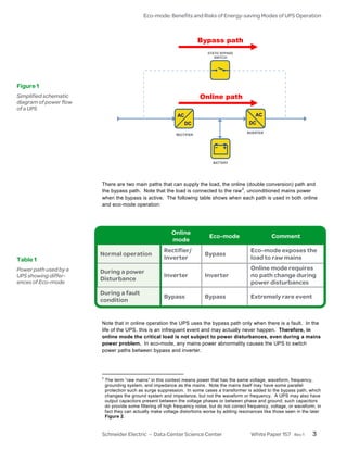 Eco-mode: Benefits and Risks of Energy-saving Modes of UPS Operation | PDF