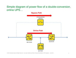 Eco-Mode: Benefits and Risks of Energy Saving Modes of UPS Operation | PDF