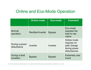 Eco-Mode: Benefits and Risks of Energy Saving Modes of UPS Operation | PDF