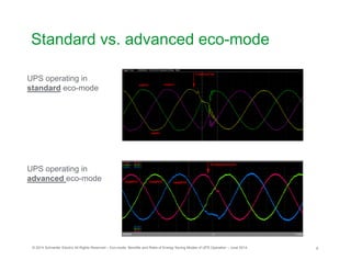 Eco-Mode: Benefits and Risks of Energy Saving Modes of UPS Operation | PDF