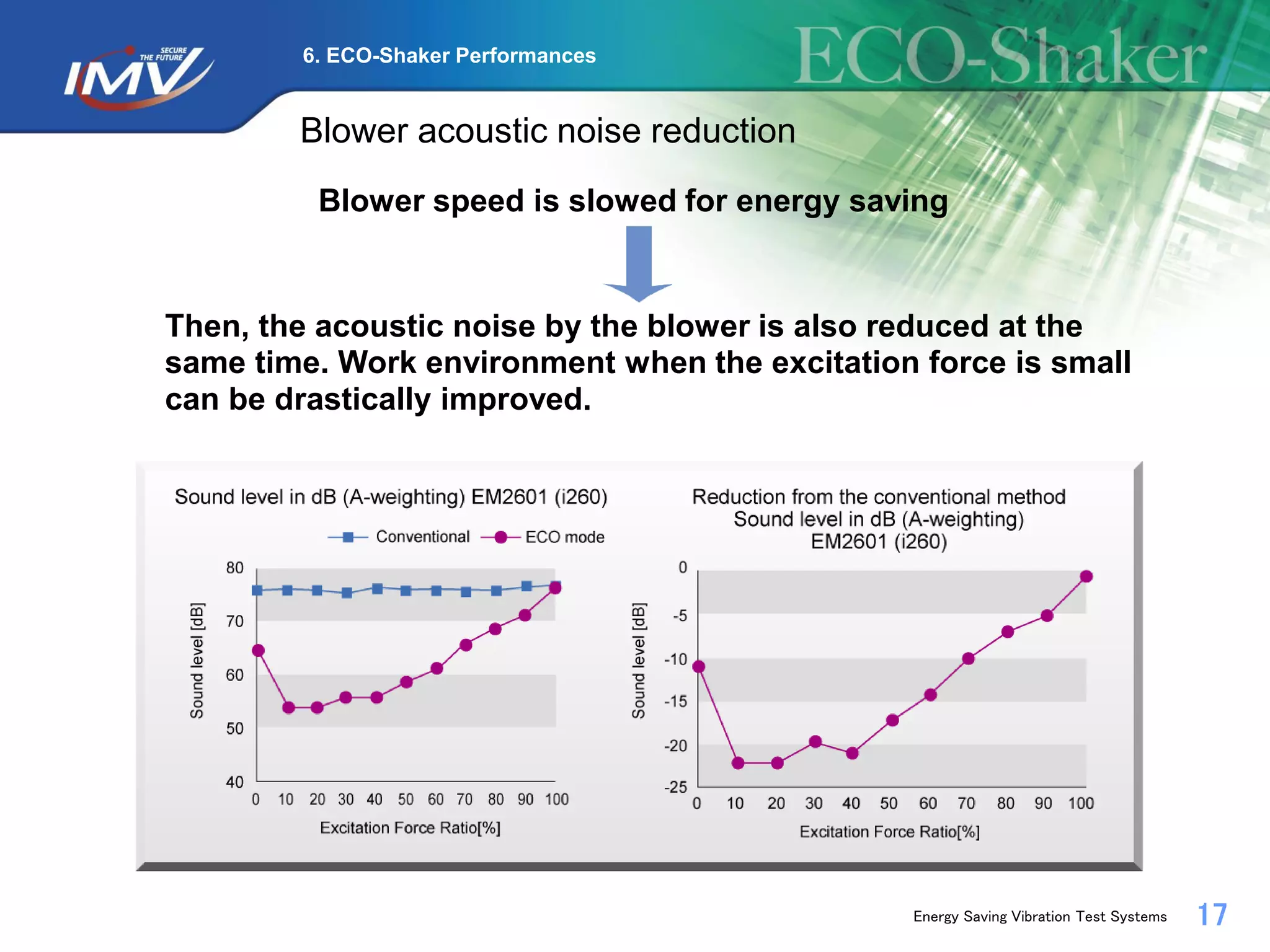 Eco Shaker IMV - english | PDF