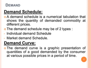 Demand by Ankit Singh | PPTX