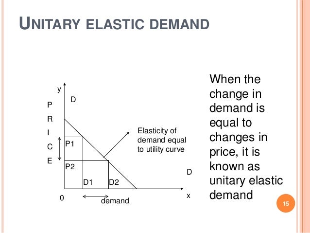 Demand by Ankit Singh
