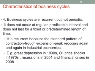 ECO 104_Business cycle_Extra.pdf from nancy | PDF