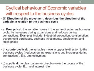 ECO 104_Business cycle_Extra.pdf from nancy | PDF