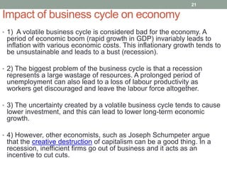 ECO 104_Business cycle_Extra.pdf from nancy | PDF
