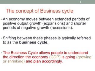 ECO 104_Business cycle_Extra.pdf from nancy | PDF
