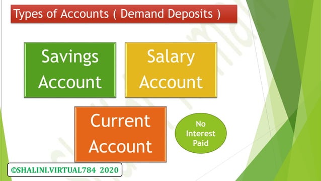 Economics Class 10 chapter 3 - Demand Deposits | PPTX | Consumer ...