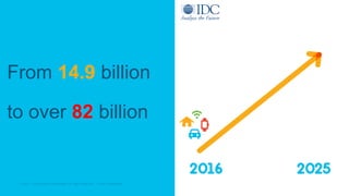 Stuart Higgins - ECO 17: Transforming care through digital health | PPT
