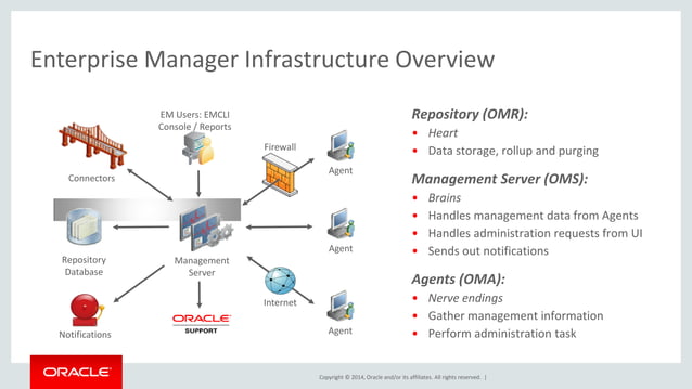 Zero to Manageability in 60 Minutes: Building a Solid Foundation for ...