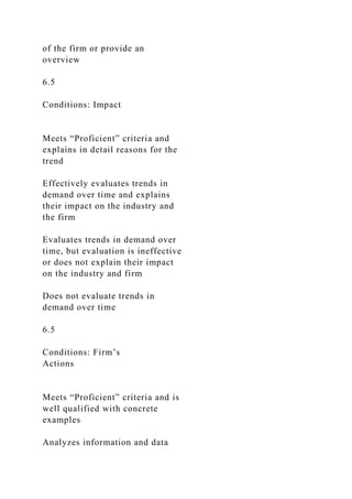 ECO 201 Final Project Guidelines and Rubric Overview .docx