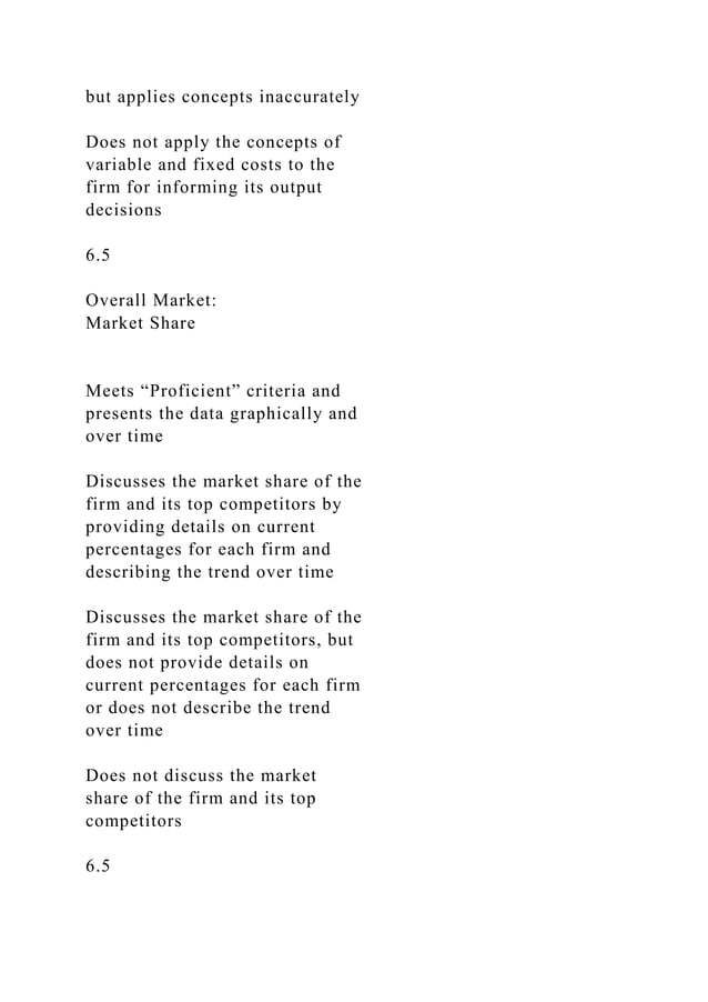 ECO 201 Final Project Guidelines and Rubric Overview .docx