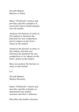 ECO 201 Final Project Guidelines and Rubric Overview .docx