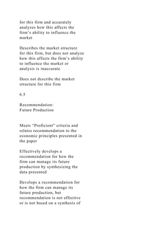 ECO 201 Final Project Guidelines and Rubric Overview .docx