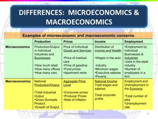 ECO 2023 CHAPTER 1 | PPT