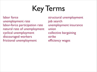 Eco 202 ch 29 unemployment | PDF