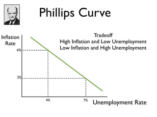 Eco 202 ch 36 unemployment and inflation | PPT