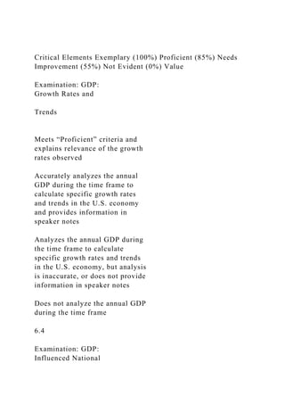 ECO 202 Final Project Guidelines and Rubric Overview .docx | Financial ...