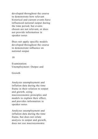 ECO 202 Milestone One Guidelines and Rubric Macroeconomic .docx