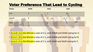 Majority Voting Rule | PPTX