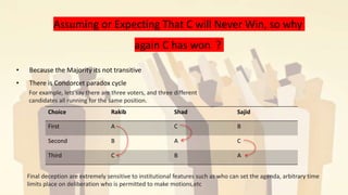 Majority Voting Rule | PPTX