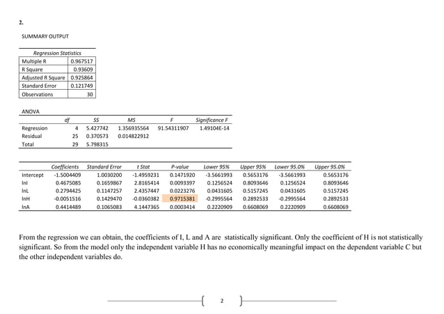 ECO303- Introduction to Econometrics- term paper | PPT