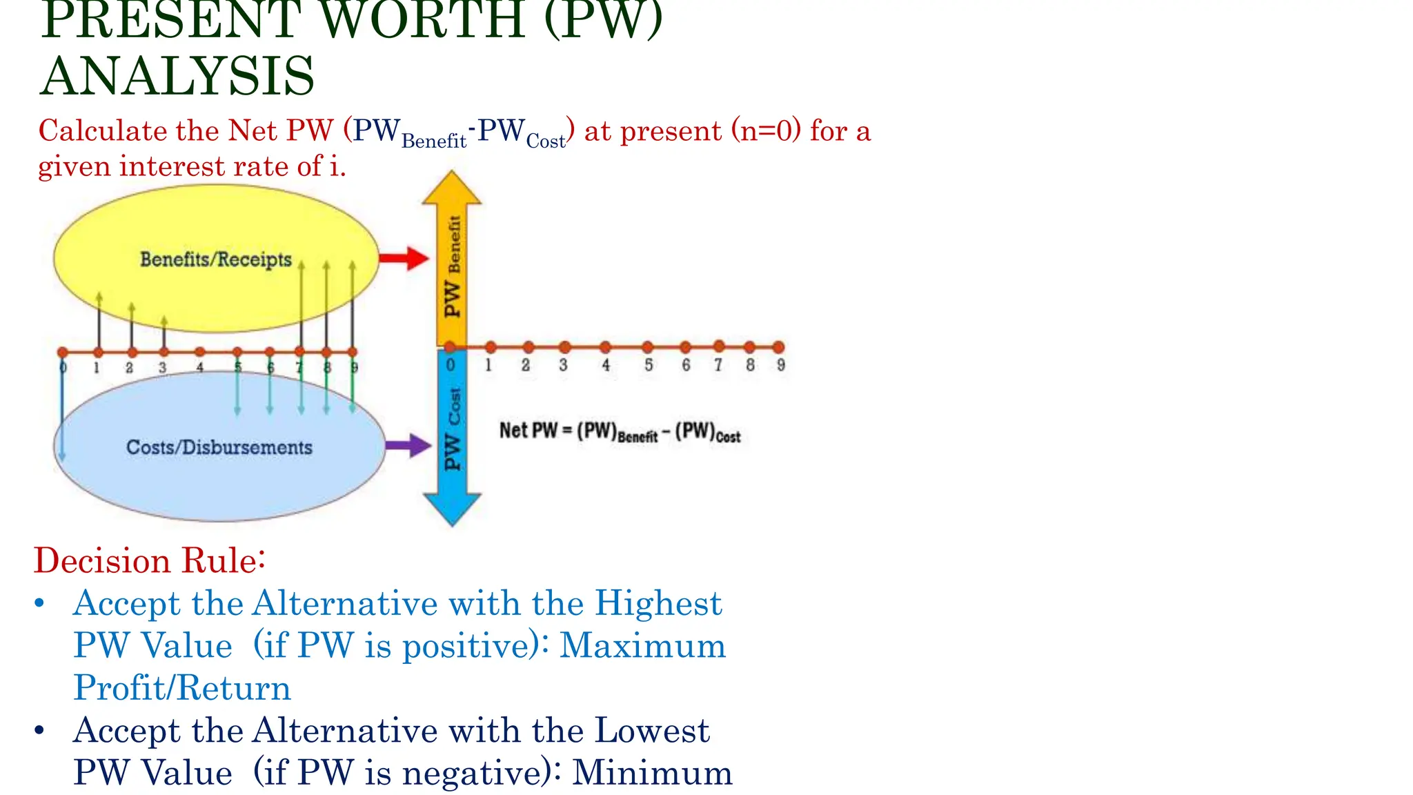 present worth analysis engineering economics | PPT