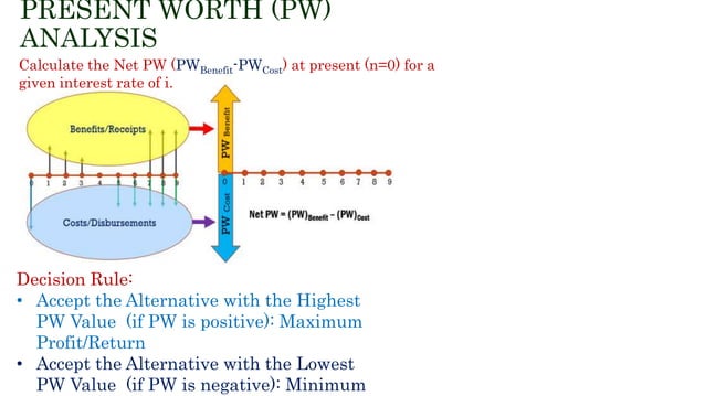present worth analysis engineering economics | PPT