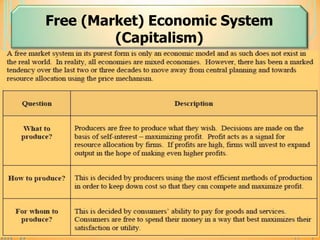 ECO415_CHAPTER_1_INTRODUCTION_TO_ECONOMI.ppt
