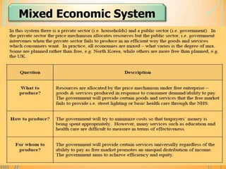 ECO415_CHAPTER_1_INTRODUCTION_TO_ECONOMI.ppt