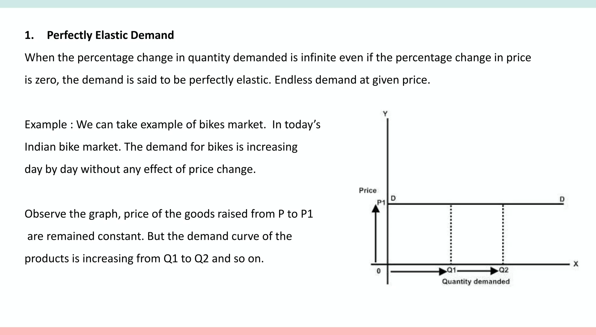 Elasticity of Demand | PPT