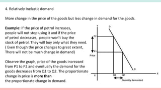 Elasticity of Demand | PPT