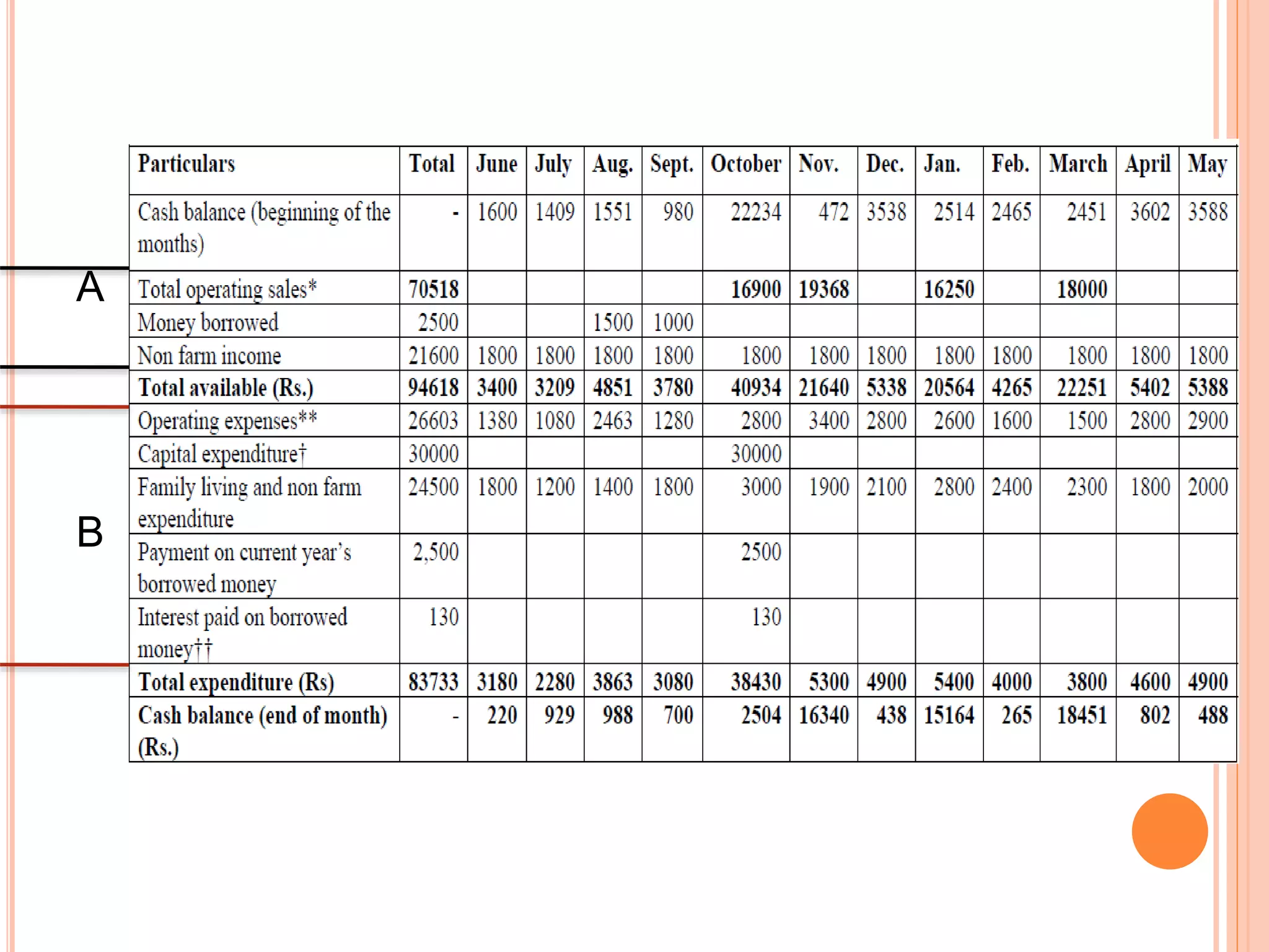 preparation of financial statements | PPTX