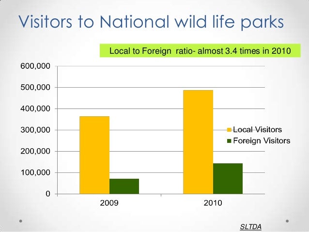 Eco and wild life tourism