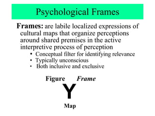 Framing and Reframing | PPT