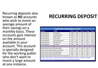 types of bank accounts | PPTX