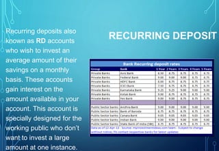 types of accounts in a bank | PPTX