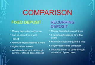 types of accounts in a bank | PPTX