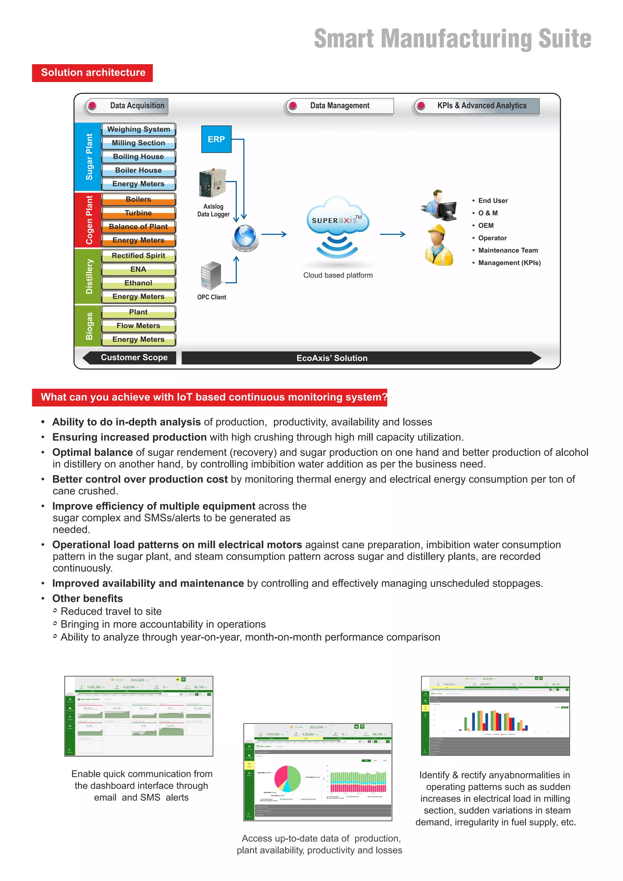 Smart Manufacturing - Sugar Industry | PDF