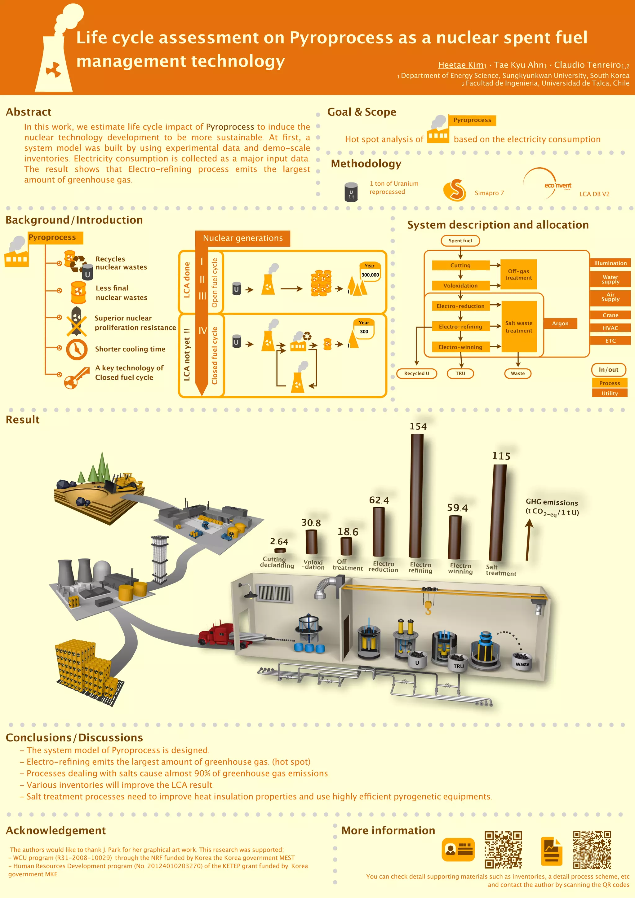 Life cycle assessment on Pyroprocess as a nuclear spent fuel management ...